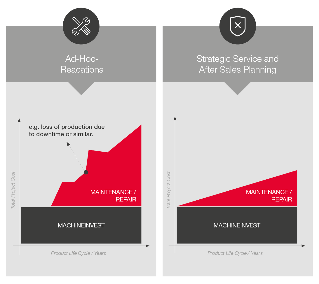After Sales - GOESSLING
